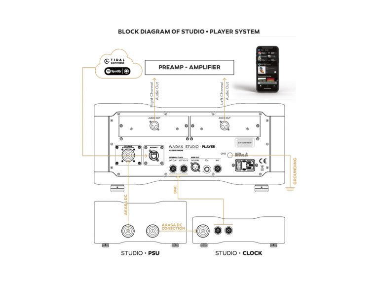 Studio | Player – Wadax