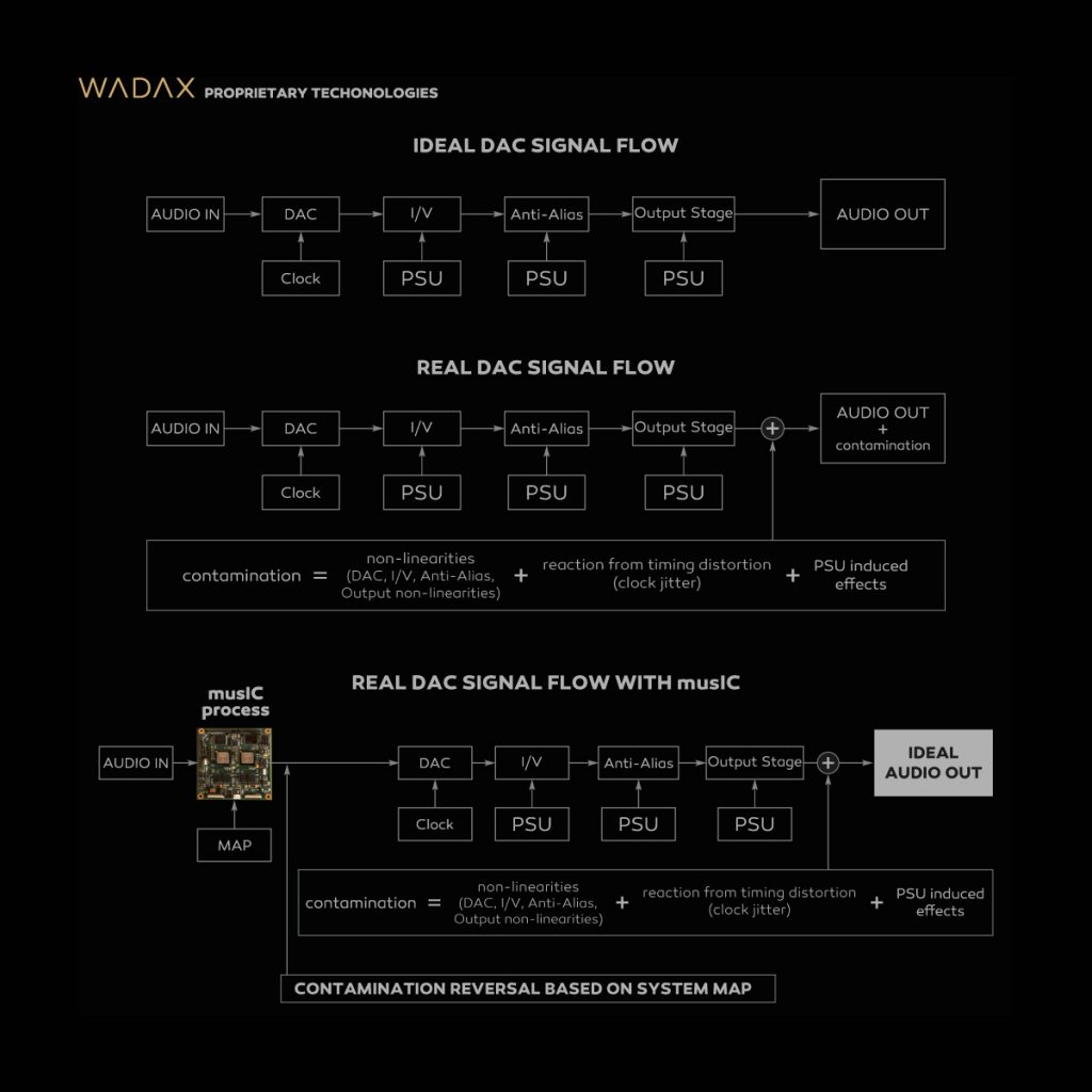 Studio Collection | Player System – Wadax