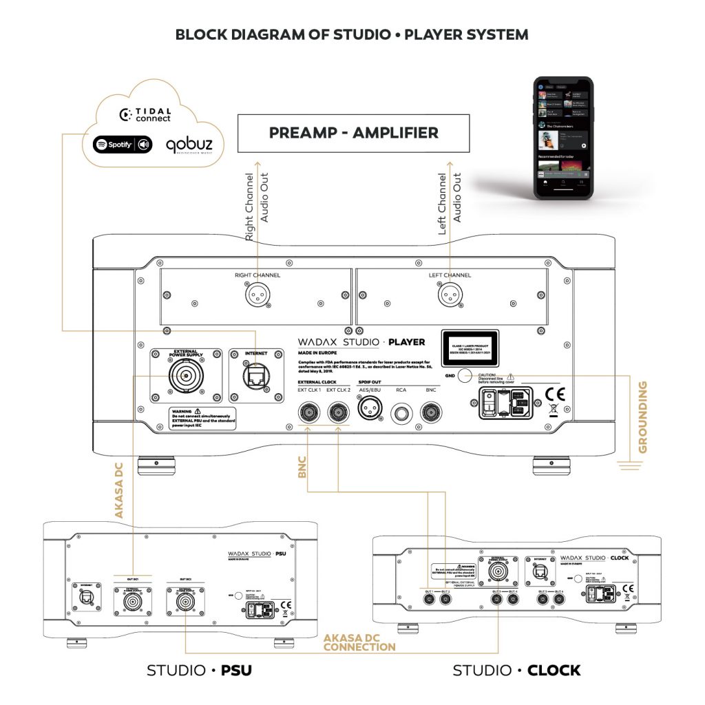 Studio Collection | Player System – Wadax