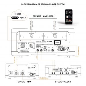 Studio Collection | Player System – Wadax